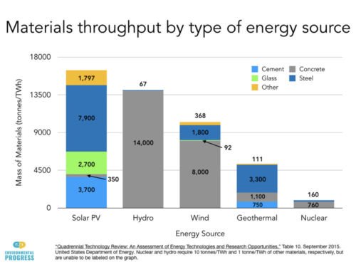 Nuclear vs Solar: A Comparative Analysis of Power Generation Methods