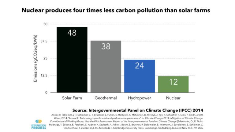 Nuclear vs Solar: A Comparative Analysis of Power Generation Methods