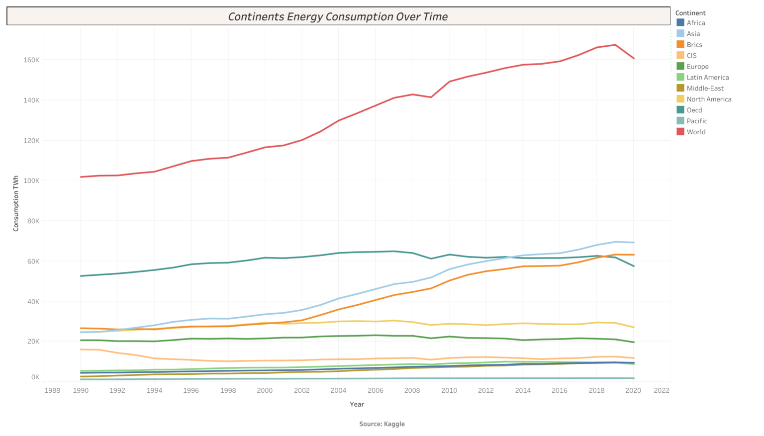 These six charts will tell you everything you need to know about global ...