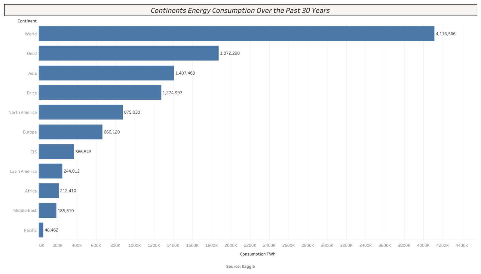 These six charts will tell you everything you need to know about global ...