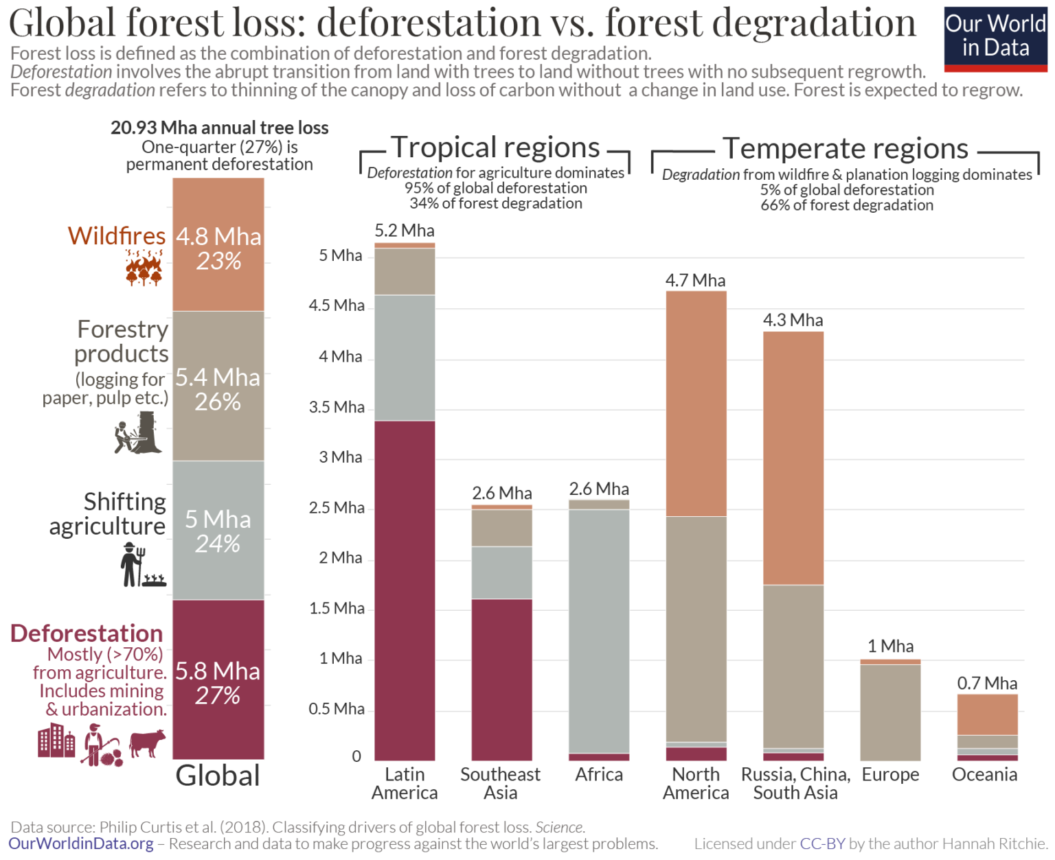 Sustainable Growth: Adapting to Population Rises — Sustainable Review
