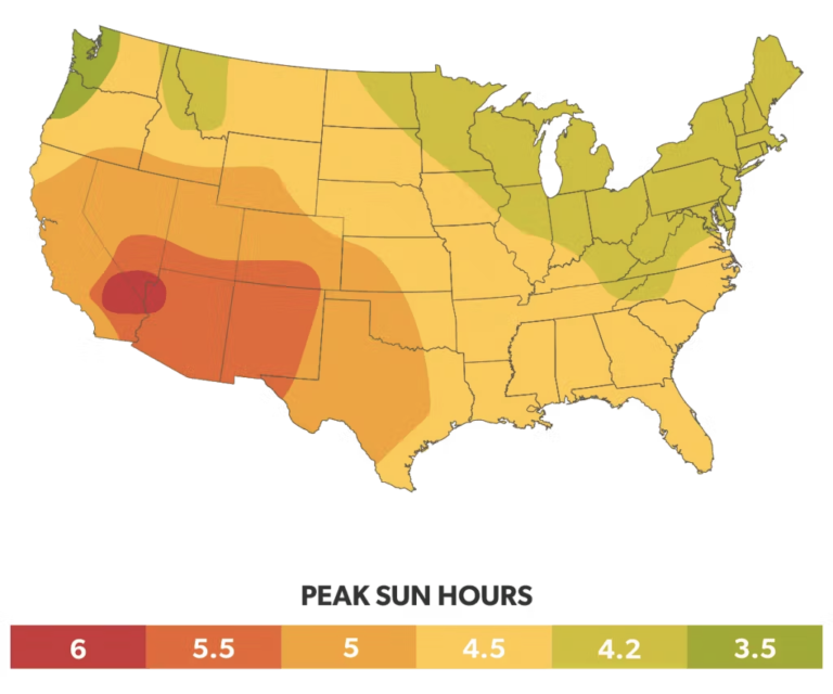 Solar Panels: Direct Sunlight vs Shade — Sustainable Review