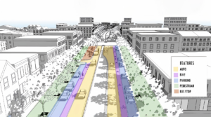 Urban Planning Solutions for High Population — Sustainable Review