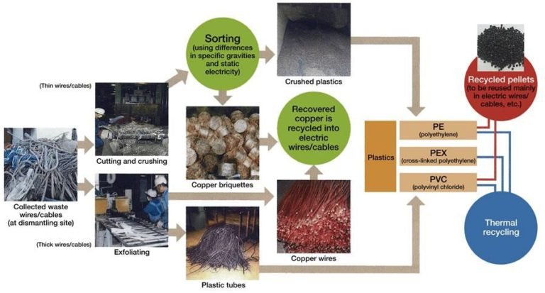 Top 10 Green Technology Innovations — Sustainable Review