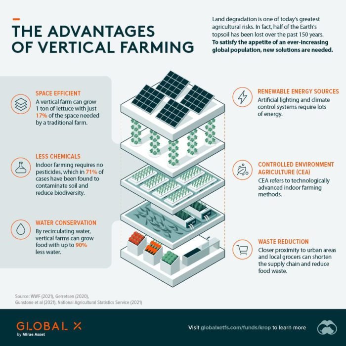 Top 10 Green Technology Innovations — Sustainable Review